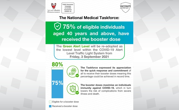 COVID-19 Green Alert Level to be re-adopted as the lowest alert level ...
