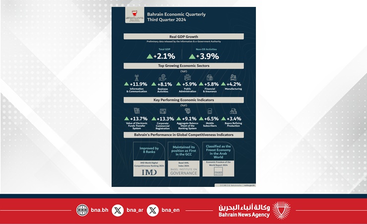 Ministry of Finance and National Economy releases Q3 economic report ...