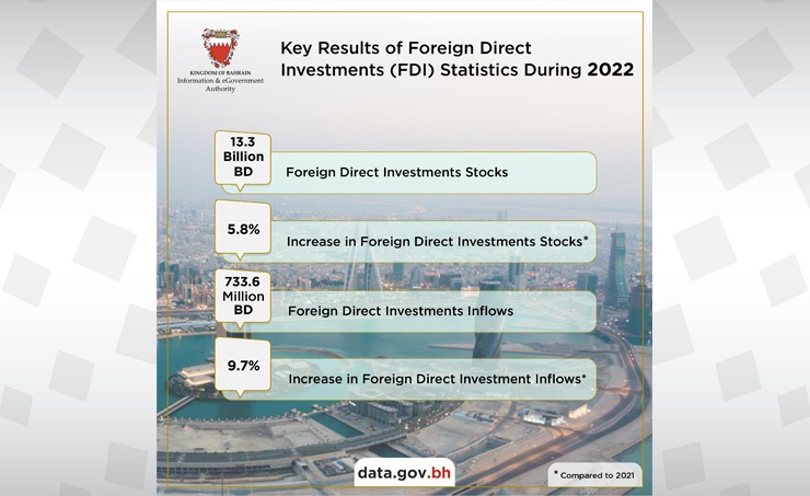 iGA announces provisional results of 2022 FDI Statistics