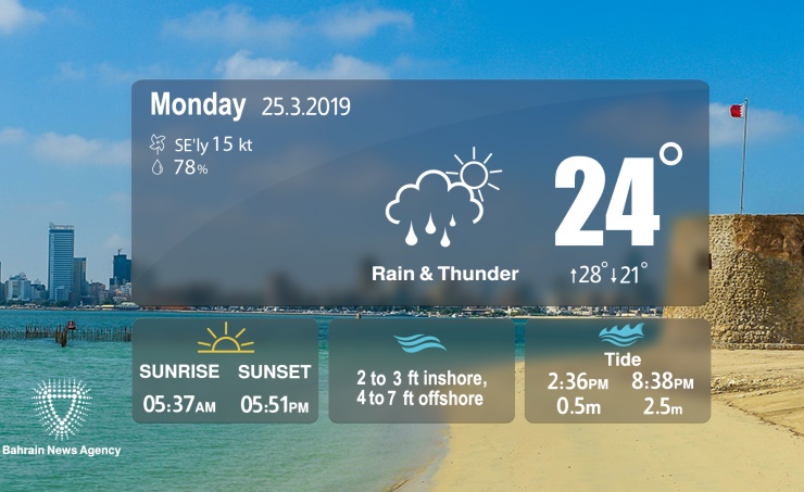 Bahrain weather forecast