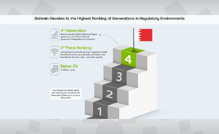 ITU confirms: Bahrain elevates to the highest ranking of generations in ...