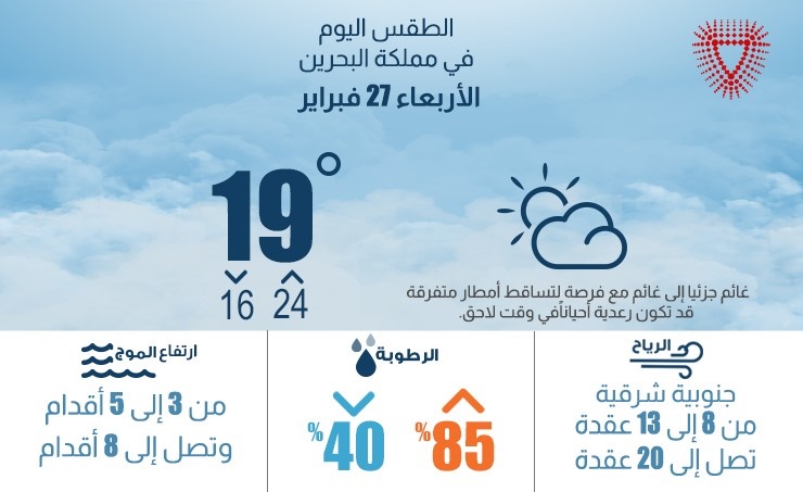 Bahrain weather forecast