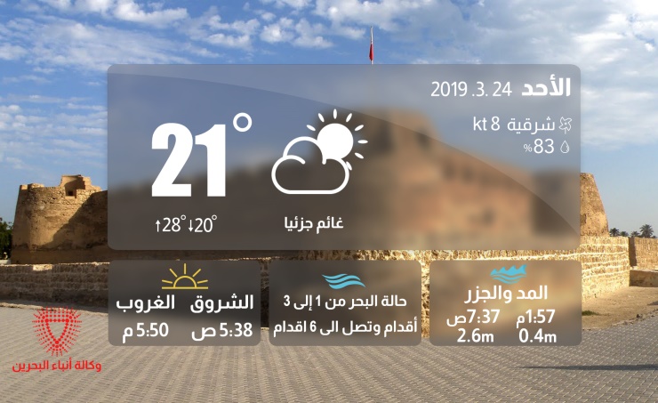 Bahrain weather forecast
