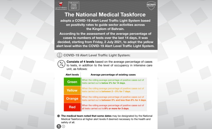 The National Medical Taskforce for Combatting the Coronavirus (COVID-19 ...