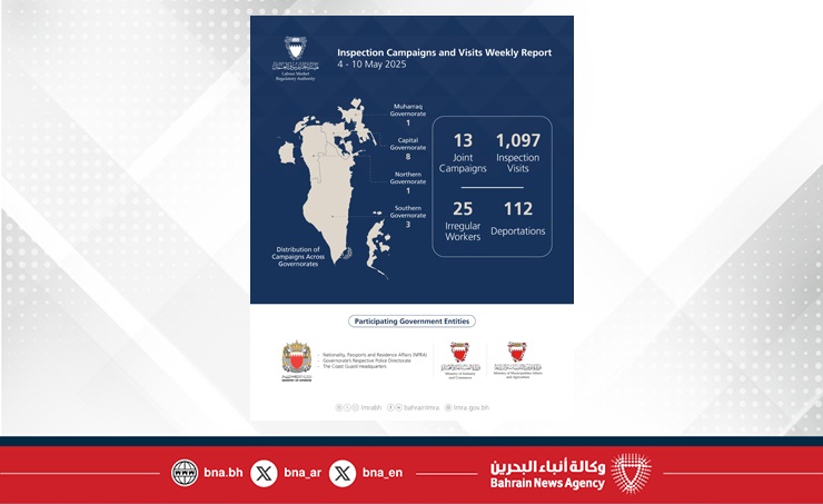 LMRA conducts 1,110 inspection campaigns and visits