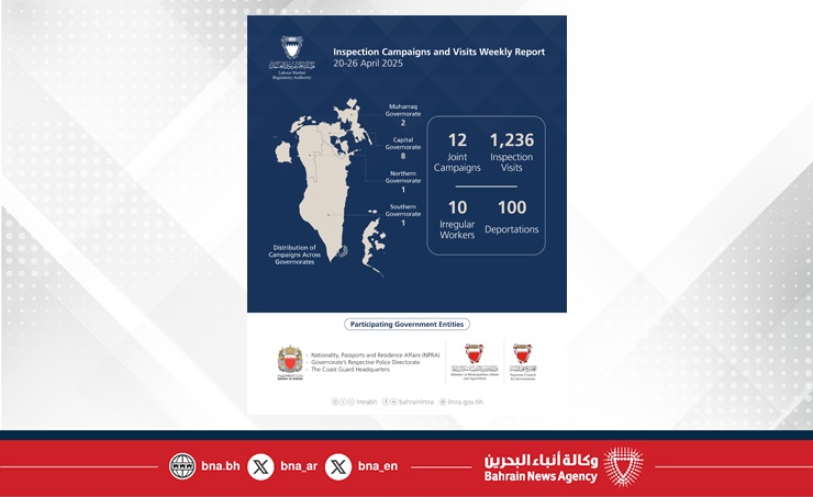 LMRA conducts 1,248 inspection campaigns and visits